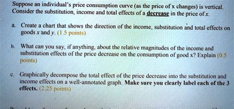 Solved Suppose An Individuals Price Consumption Curve As The Price