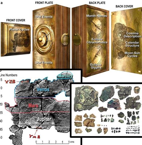 The Historical Compass