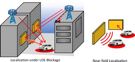 Figure 1 From Radio Localization And Mapping With Reconfigurable