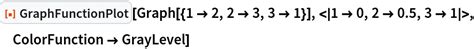 Graphfunctionplot Wolfram Function Repository