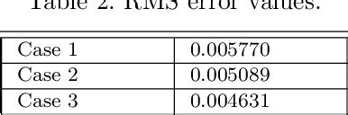 Table 2 From Isolation And Identification Of Periodic Disturbances In BLDC Motors Semantic Scholar