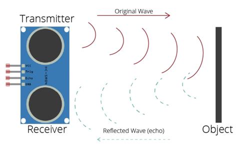 軟硬體的天空 Esp32 Laser Indicator Ranging Box
