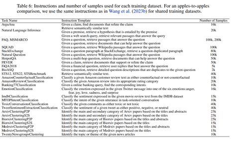 Nv Embed Improved Techniques For Training Llms As Generalist Embedding