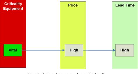 Figure 1 From Spare Part Inventory Management With A Cross Functional Perspective Semantic Scholar