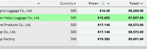 Subtable Sorting Bug Bugs Ragic Community