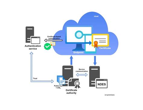 how do i disable windows credential gaurd virtualization based security