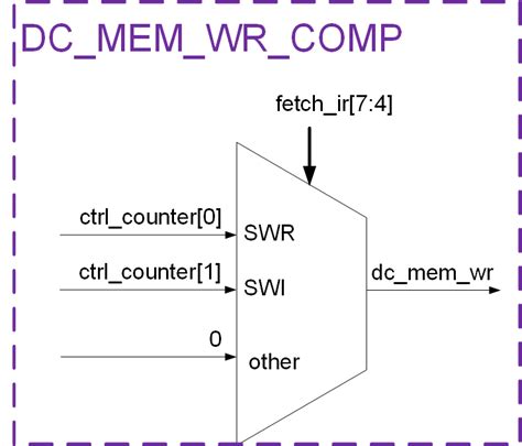 [systemc][high Level Design]bài 2 Phân Tích Model Specification ~ Vlsi Technology