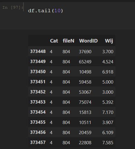 Python How To Create The Column Words As Row And Give Each Word
