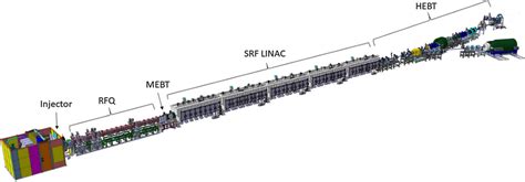 Schematic Of The Ifmif Dones Accelerator Download Scientific Diagram