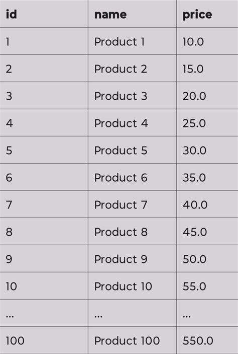 Simplifying Pagination In Spring Boot By Abhishek Rathore Medium