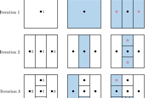 Constrained Multiobjective Optimization Of Expensive Black Box Functions Using A Heuristic