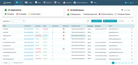 Devsecops Solution For Secure Software Release And Delivery