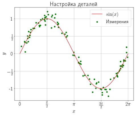 Таблица стилей Matplotlib