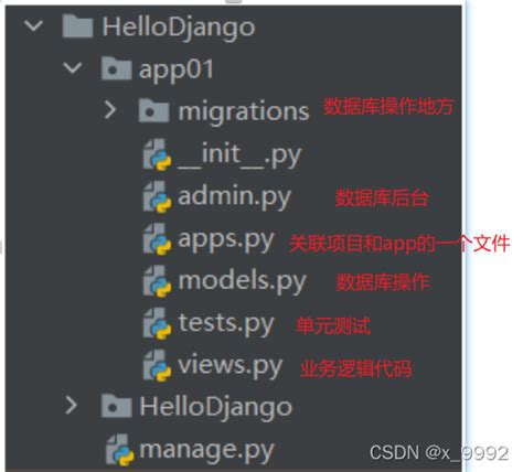 【django】（一）django的下载、安装、配置及创建项目等django下载和安装教程 Csdn博客