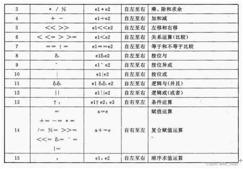 第二章:运算符 Csdn博客 第二章:运算符 Csdn博客