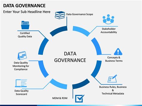 data governance ppt presentation business skills business data