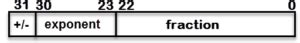 Fixed Point Vs Floating Point