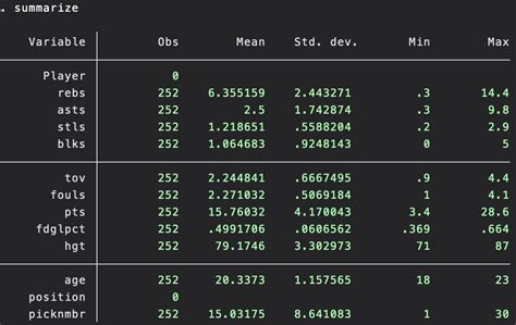 Solved Summarize Variable Obs Mean Std Dev Min Max 0