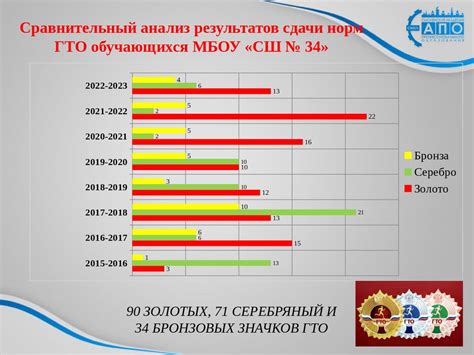 Организация и проведение физкультурно оздоровительной и спортивно массовой работы в школе