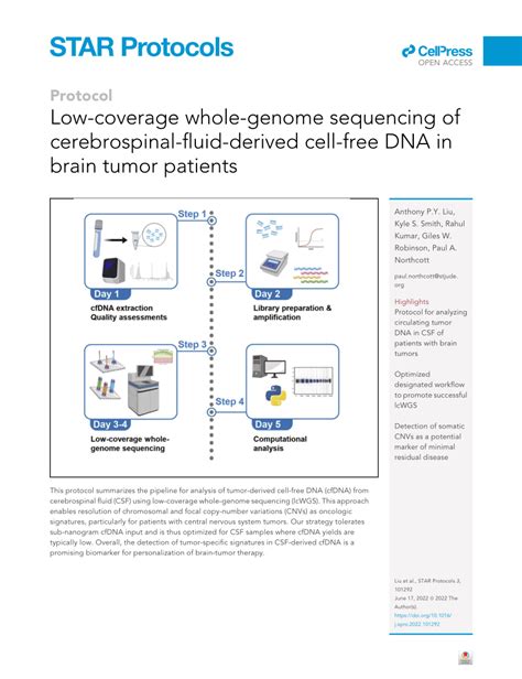 Pdf Low Coverage Whole Genome Sequencing Of Cerebrospinal Fluid Derived Cell Free Dna In Brain