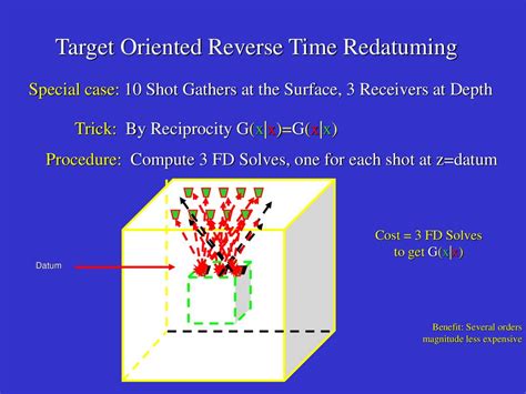 reverse time migration ppt download