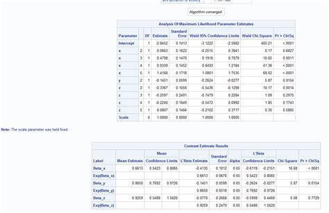 Solved How To Get Categorical Variables Rr Estimates In Proc Genmod