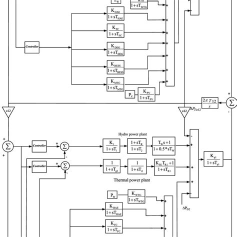 Structure Of Two Area Distributed Hybrid Power System Download Scientific Diagram