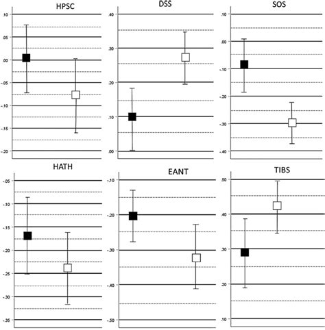 Dispersion Diagram By Country Scales And Sexual Orientation Download Scientific Diagram