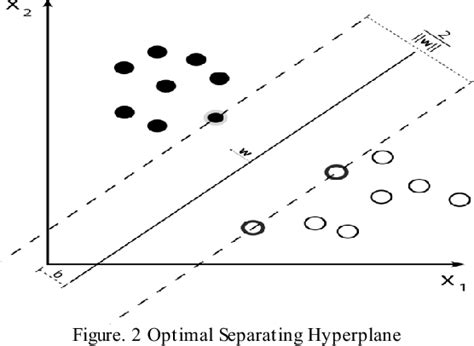 Figure 2 From Face Recognition With Discrete Cosine Transform Semantic Scholar