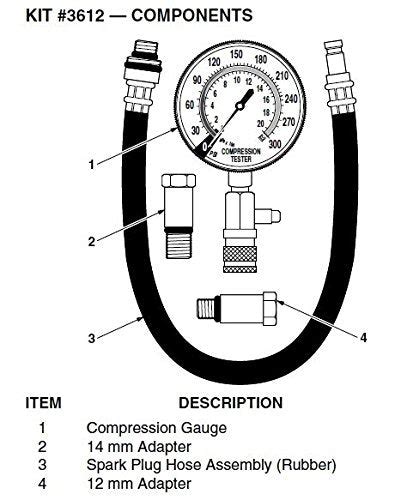 Innova 3612 Compression Tester 4 Piece Kit Leoforward Australia
