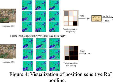 Figure 1 From Farm Land Weed Detection With Region Based Deep