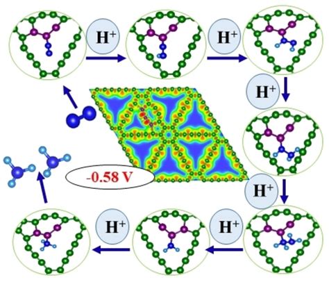 N2 Activation And Reduction On Graphdiyne Supported Single Double And Triple Boron Atom