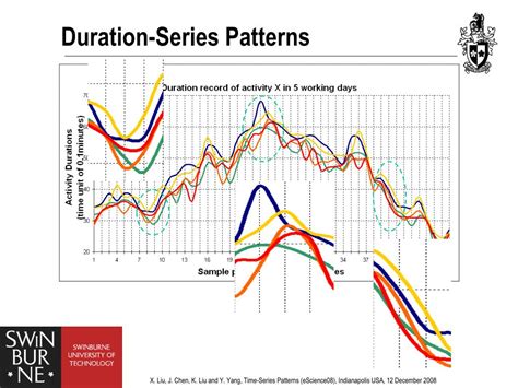 Ppt Forecasting Duration Intervals Of Scientific Workflow Activities