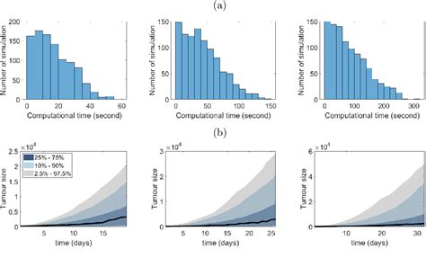 figure 3 from a comprehensive guide to simulation based inference in
