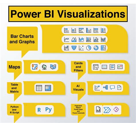 Analytics Power Bi Visualizations Facebook