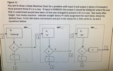 solved figure 11 you are to draw a state machine chart for a