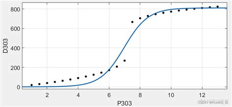Matlab神经网络二维拟合 Matlab神经网络拟合曲线 Mob6454cc7c8b2e的技术博客 51cto博客