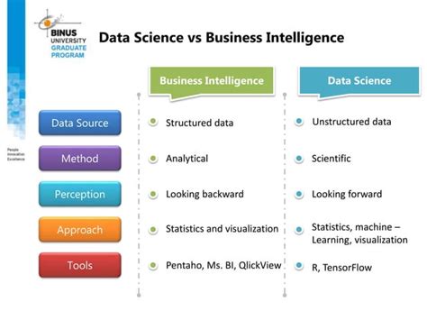20200713123139ppt1 An Introduction Into Data Science R1ppt