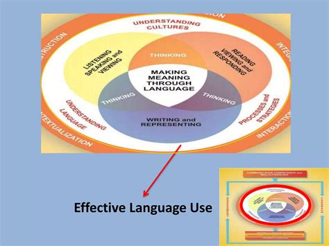 k 12 english language arts curriculum conceptual framework pptx