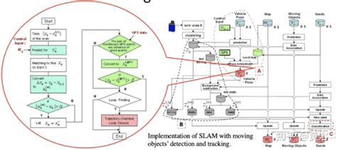 语义slam slam的动态地图和语义问题 （上） 三无 粉丝的博客 csdn博客