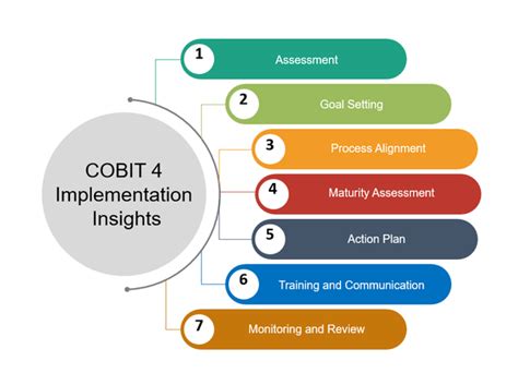 Cobit 4 1 How Cobit 4 1 Can Optimize Your Enterprise Processes Itsm