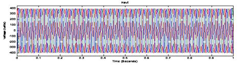 Input Voltage Waveform Of The System Download Scientific Diagram
