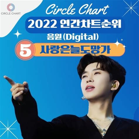 임영웅 사랑은 늘 도망가 2022년 연간 음원차트 톱5 차지 텐아시아