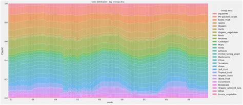 Ai Driven Demand Forecasting Improving Supply Chain Efficiency In Retail Risingstack Engineering