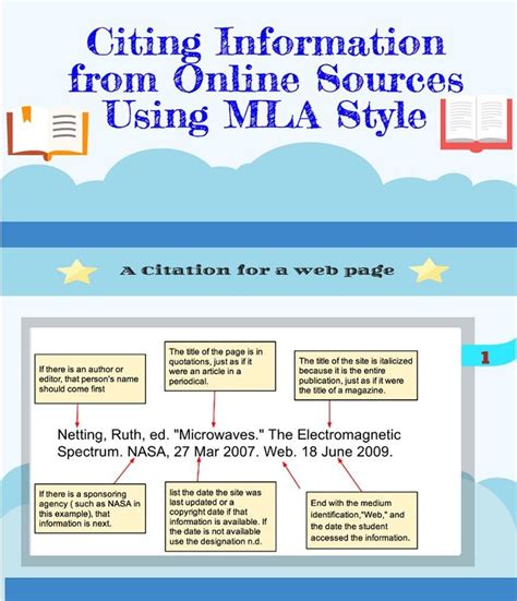 Mla Sample Appendix Sample