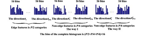 the composition of the complete feature histogram download