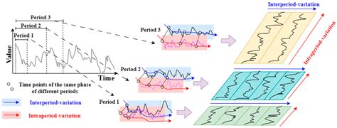 An Ensemble Framework For Short Term Load Forecasting Based On Timesnet
