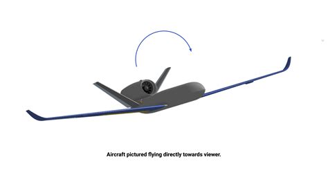 taming the skies computational fluid dynamics cfd optimization of a
