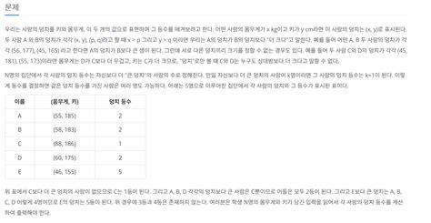 백준 덩치 7568번 JAVA