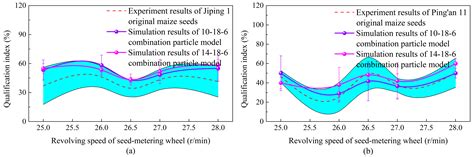 Performance Optimization Of A Spoon Precision Seed Metering Device Based On A Maize Seed